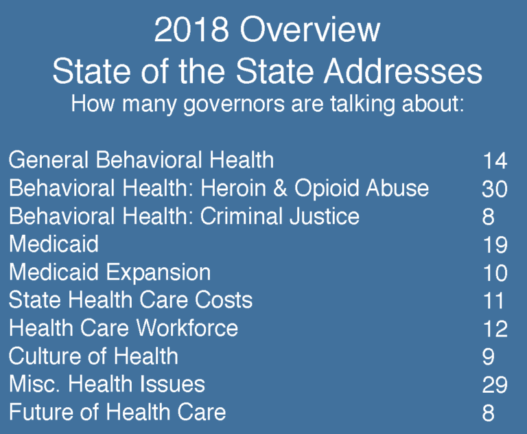 50-State Scan of State Certificate-of-Need Programs - NASHP