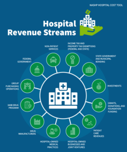 Understanding NASHP’s Hospital Cost Tool: Commercial Breakeven - NASHP