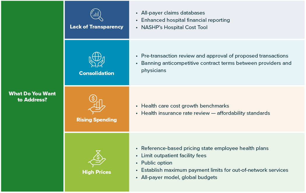 Weighing Policy Trade-offs: Building State Capacity to Address Health ...