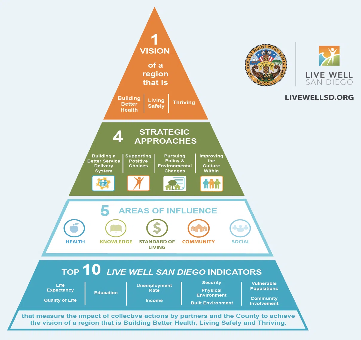 Public Health Modernization Toolkit: Key Commitments, Priorities, and ...