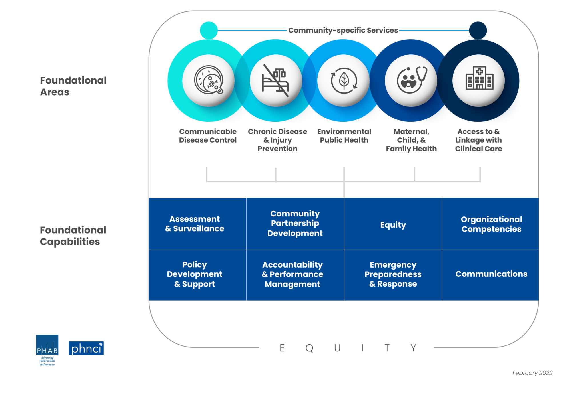 Public Health Modernization Toolkit: Key Commitments, Priorities, and ...