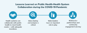 Public Health Modernization Toolkit: About This Toolkit and Our ...