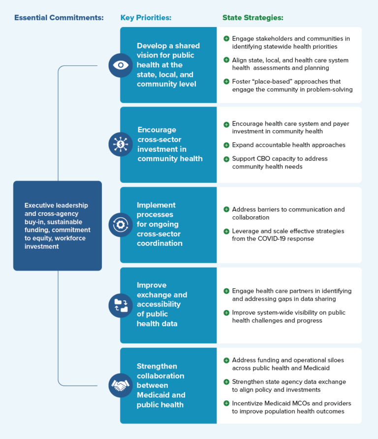 Public Health Modernization Toolkit: Key Commitments, Priorities, and ...