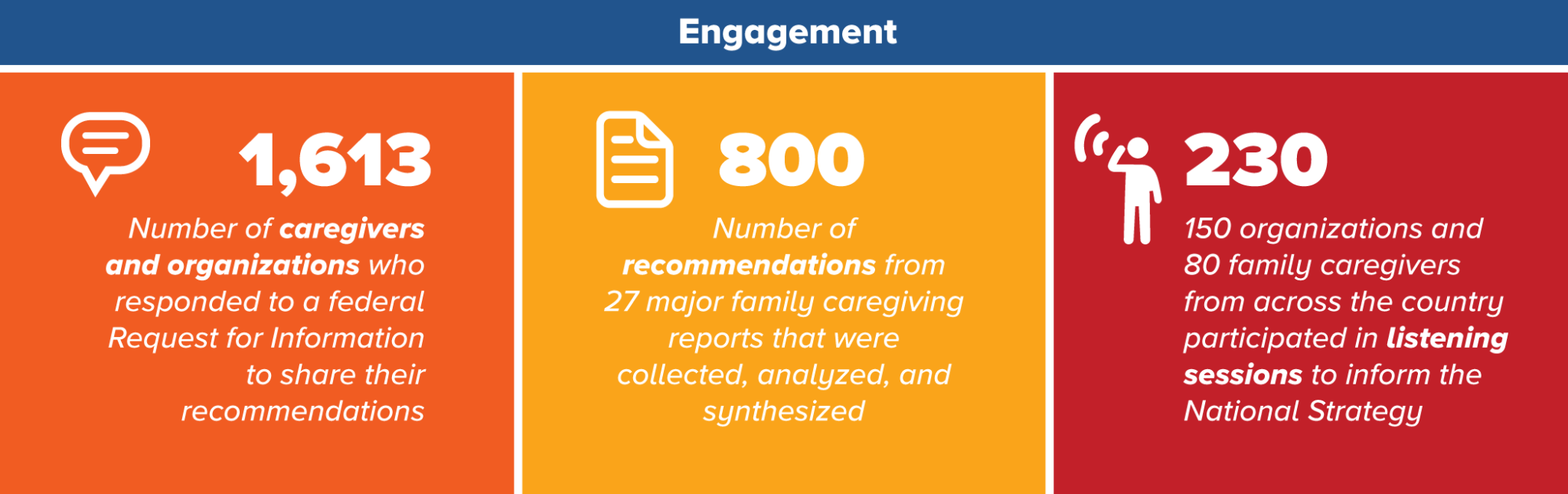 National Strategy to Support Family Caregivers Progress and Impact ...