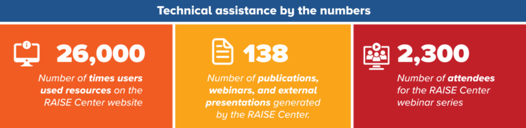 National Strategy to Support Family Caregivers Progress and Impact ...
