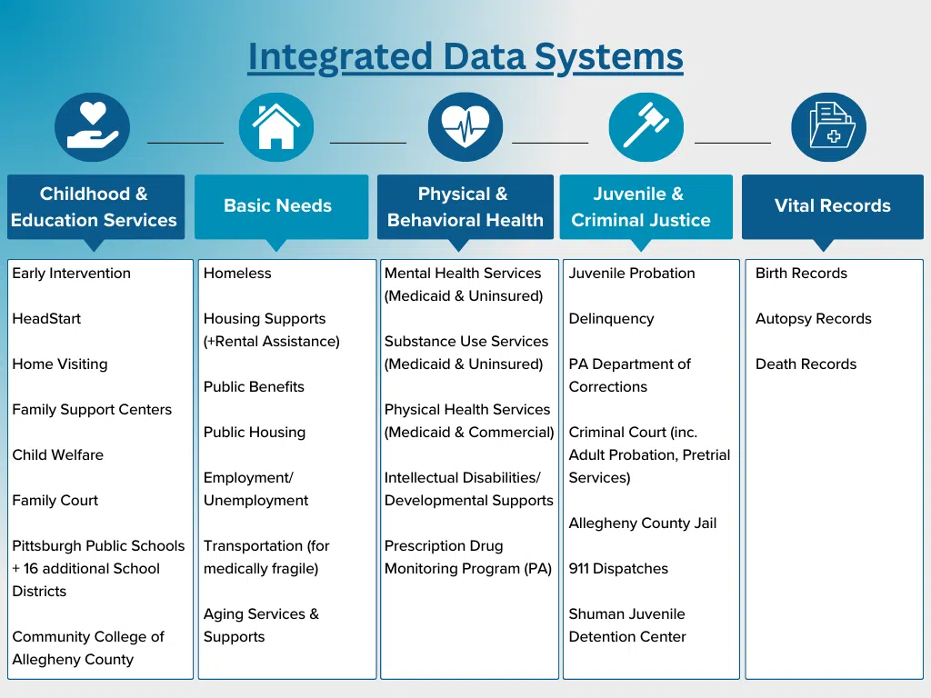 How Allegheny County, PA, Shares Information to Support Transitions ...
